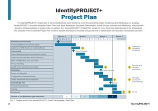 Omada e-book Identityproject+ Best Practices / Project Methodology ...