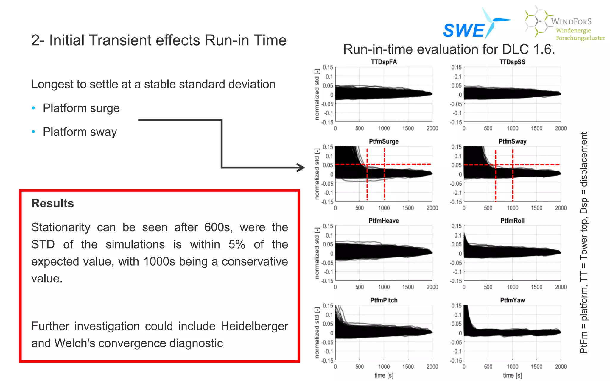Simulation requirements and relevant load conditions in the design of ...