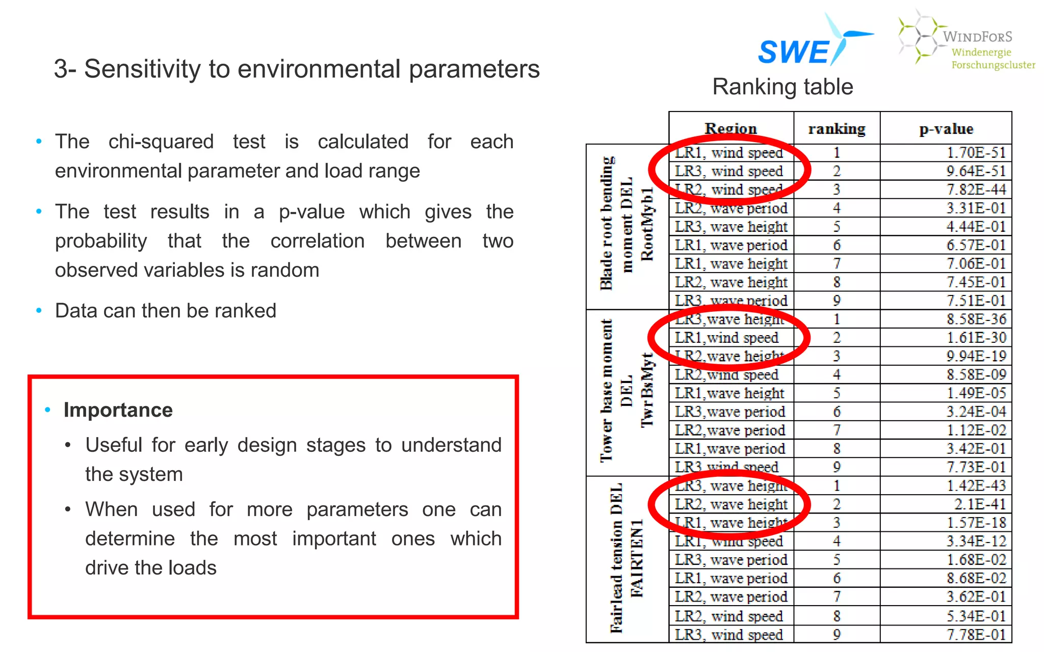 Simulation requirements and relevant load conditions in the design of floating offshore wind ...