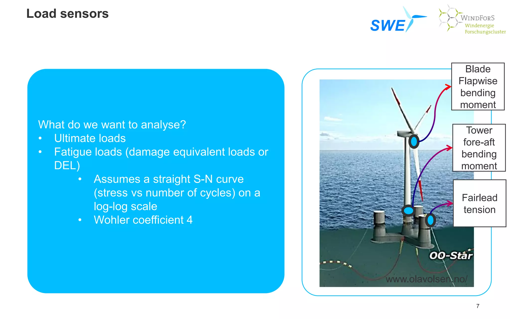 Simulation requirements and relevant load conditions in the design of ...