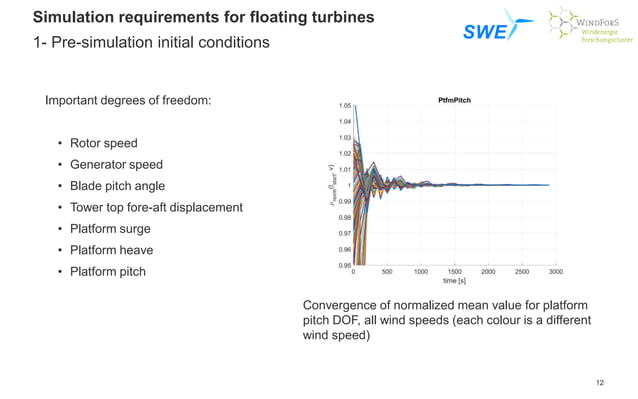 Simulation Requirements And Relevant Load Conditions In The Design Of Floating Offshore Wind