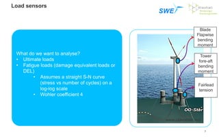 Simulation requirements and relevant load conditions in the design of ...