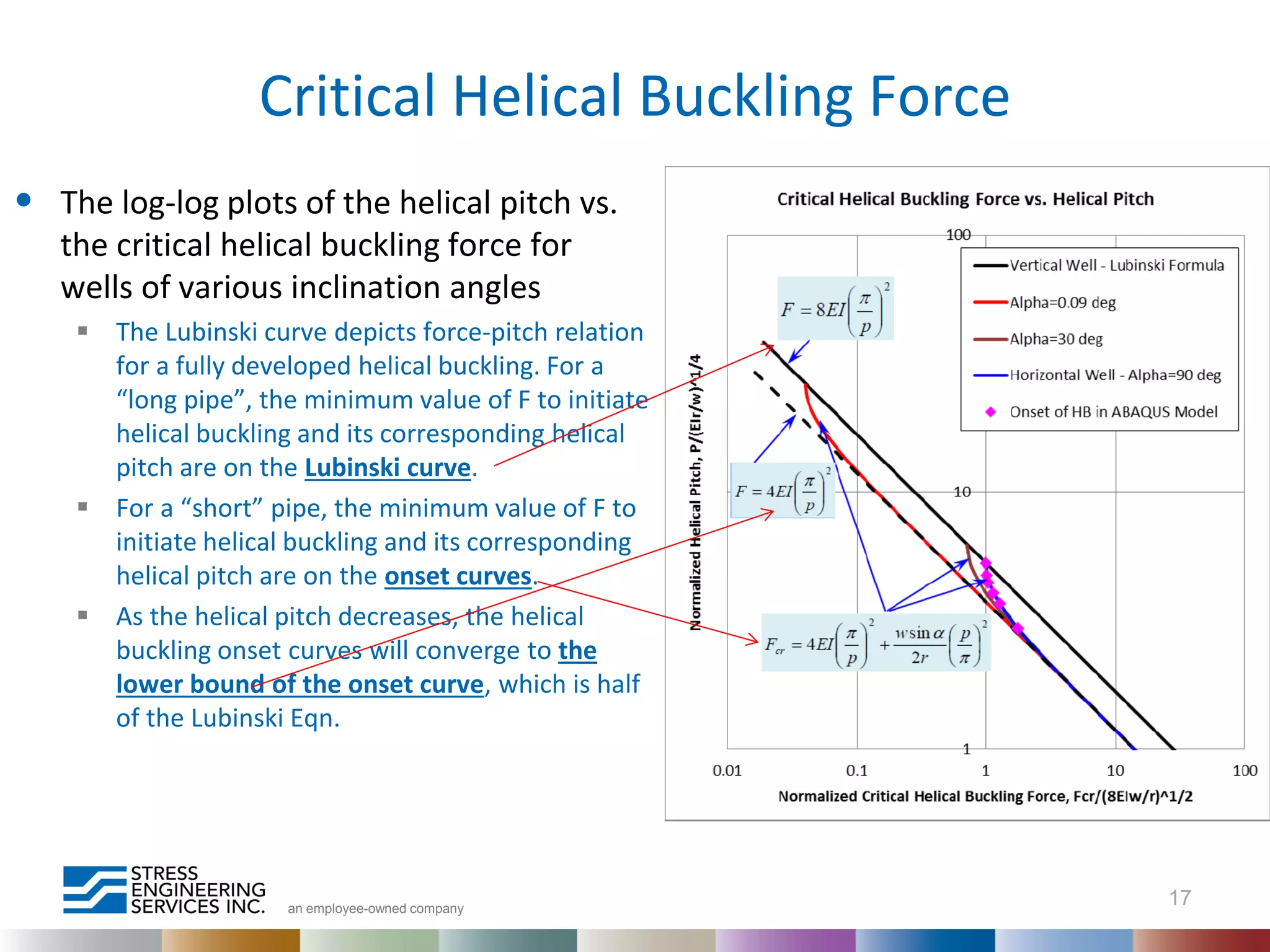 Omae2018 77032 improved-energy_method_on_helical_buckling_of_tubing ...