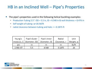 Omae2018 77032 improved-energy_method_on_helical_buckling_of_tubing ...