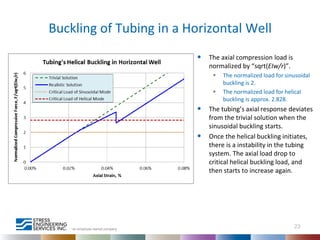 Omae2018 77032 improved-energy_method_on_helical_buckling_of_tubing ...