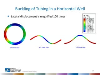 Omae2018 77032 improved-energy_method_on_helical_buckling_of_tubing ...