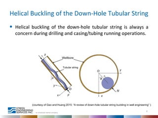 Omae2018 77032 improved-energy_method_on_helical_buckling_of_tubing ...