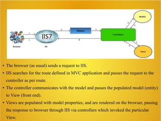 Model View Controller | ODP