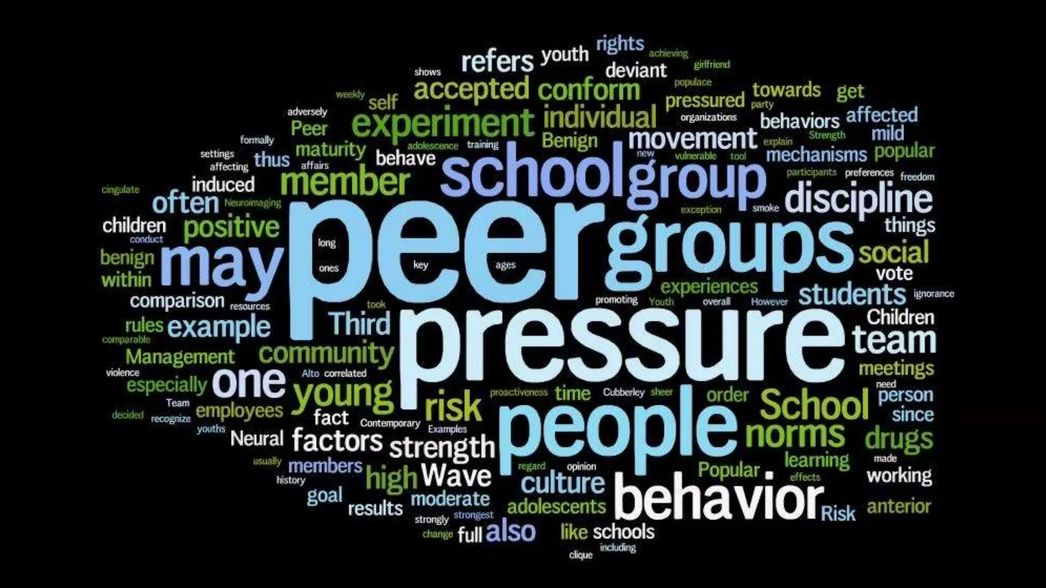 Peer Pressure - Identify, Overcome & Excel | PPT