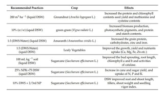 Role of spentwash in agriculture for irrigation | PPTX
