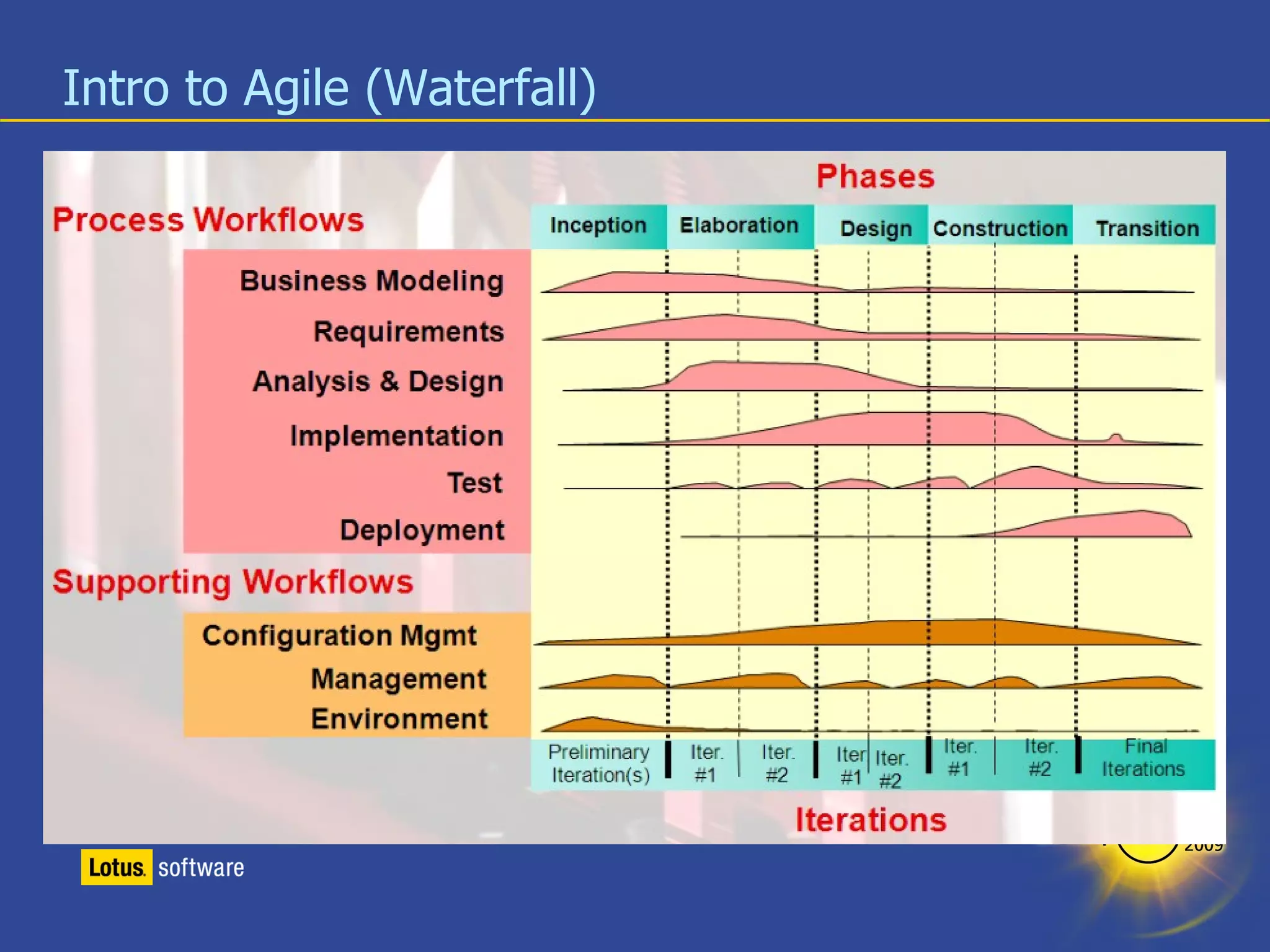 Omaha High School Presentation | ODP | Computing | Technology & Computing