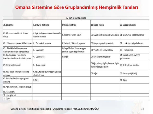 OMAHA SİSTEMİ .pptx