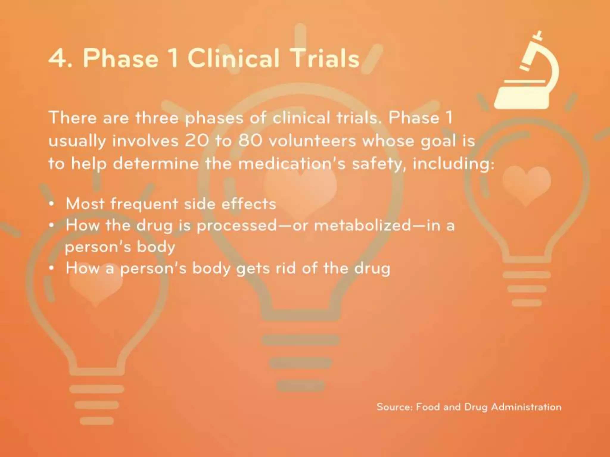 The Drug Approval Process: From Chemical Compound To Countertop | PPTX