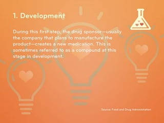 The Drug Approval Process: From Chemical Compound To Countertop | PPTX