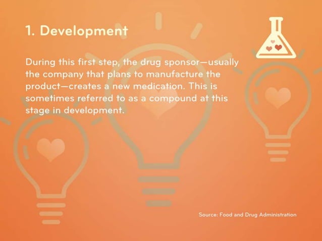 The Drug Approval Process: From Chemical Compound To Countertop | PPTX