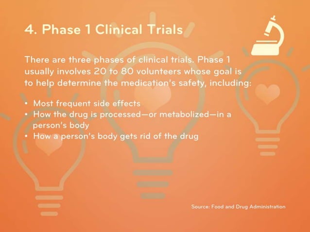 The Drug Approval Process: From Chemical Compound To Countertop | PPTX