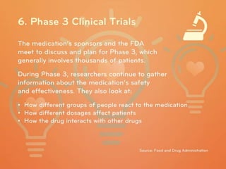 The Drug Approval Process: From Chemical Compound To Countertop | PPTX