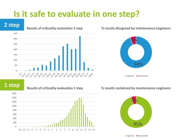 Effective Spare Parts Management - 8 rules | PPTX