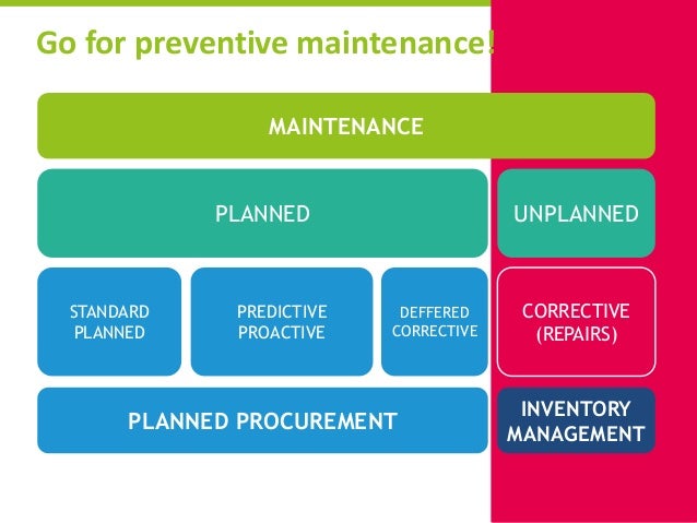 Spare Parts Management Process Flow Ppt | Reviewmotors.co