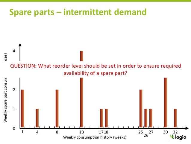 Spare Parts Consumption Analysis | Reviewmotors.co