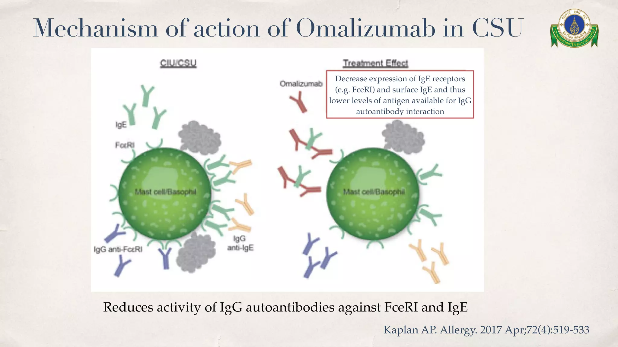 Omalizumab in CSU, asthma and CRSwNP.pdf