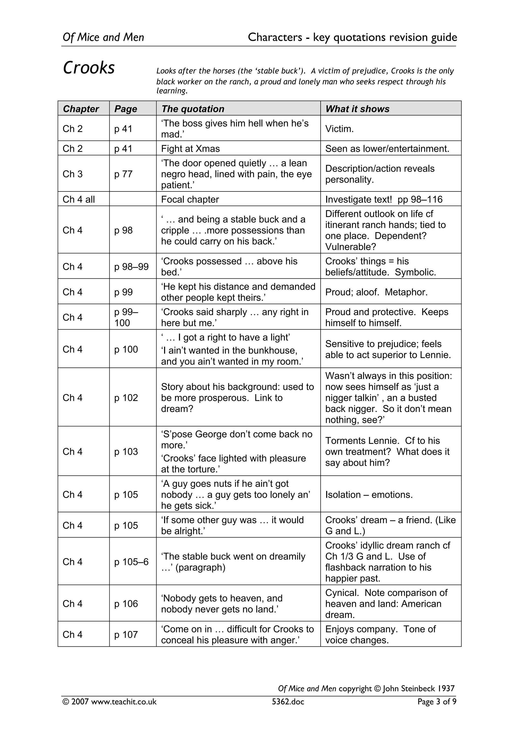 Oma mkeyquotations | PDF