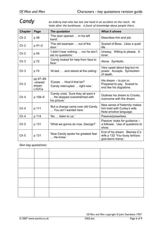 Oma mkeyquotations | PDF