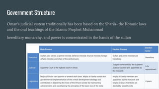 Oman country report updated version .pdf