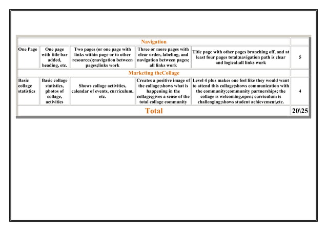Oman college of management & technology | PPT