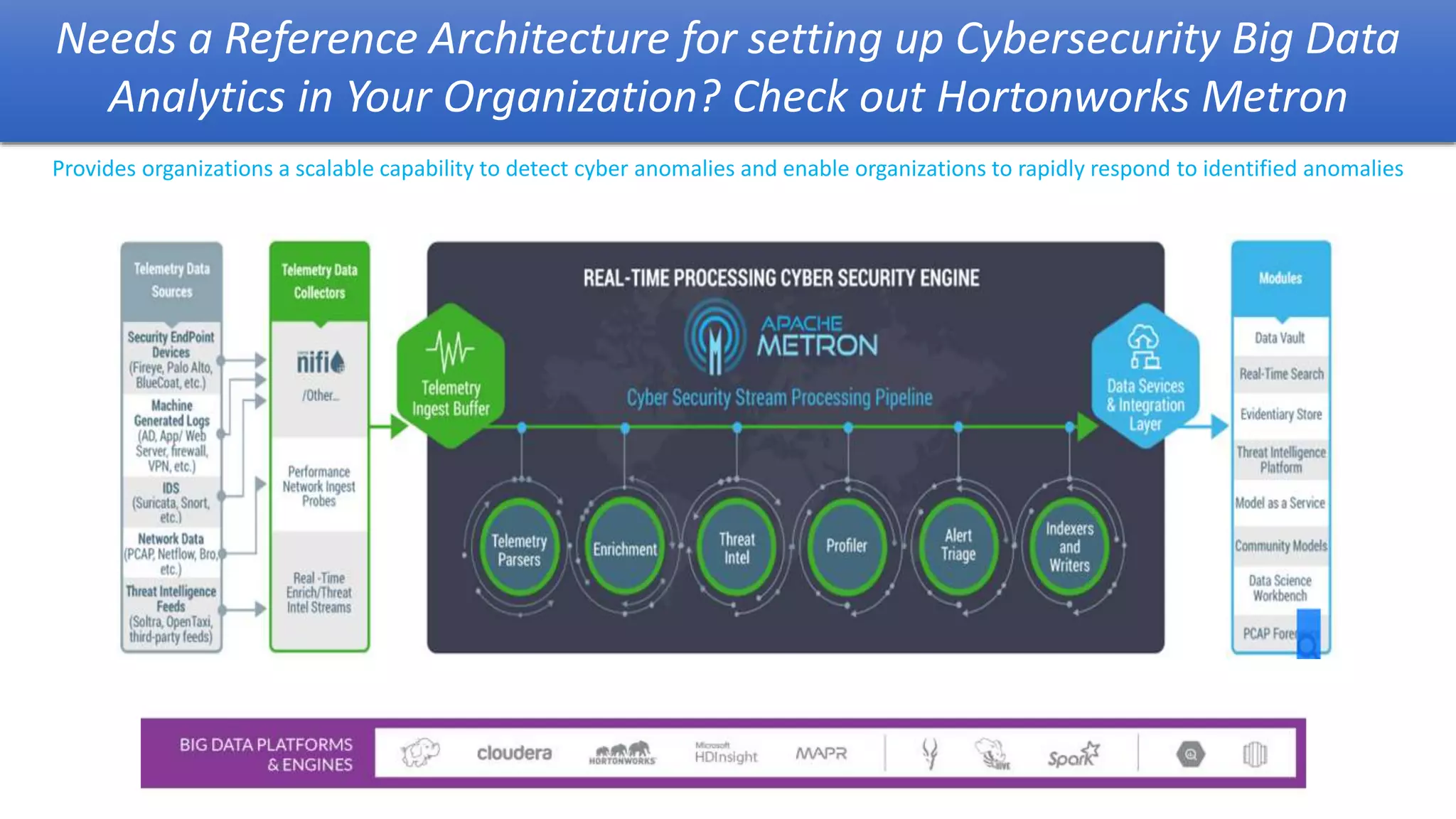 How Data Analytics is Re-defining Modern Era in Cyber Security | PPTX ...