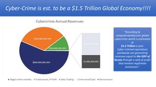 How Data Analytics is Re-defining Modern Era in Cyber Security | PPTX ...