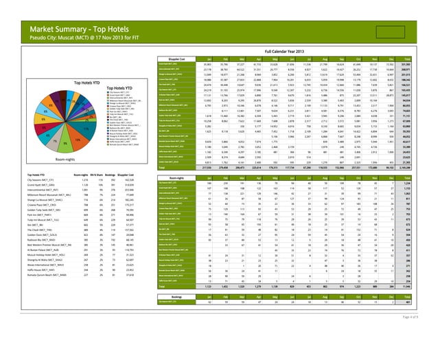 Oman market summary | PPT