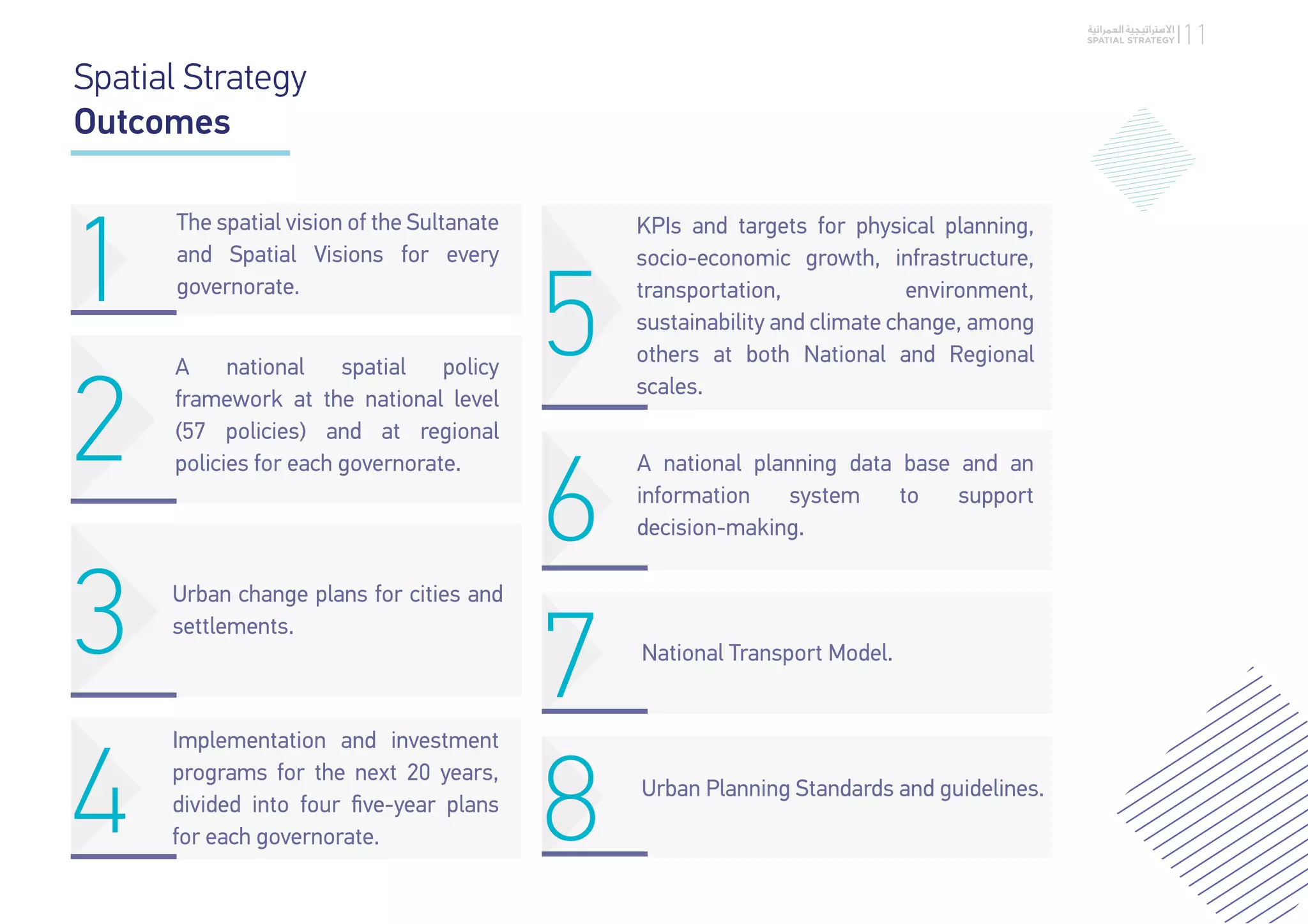 Oman’s 2040 National Spatial Strategy, Coordination of Economic and ...