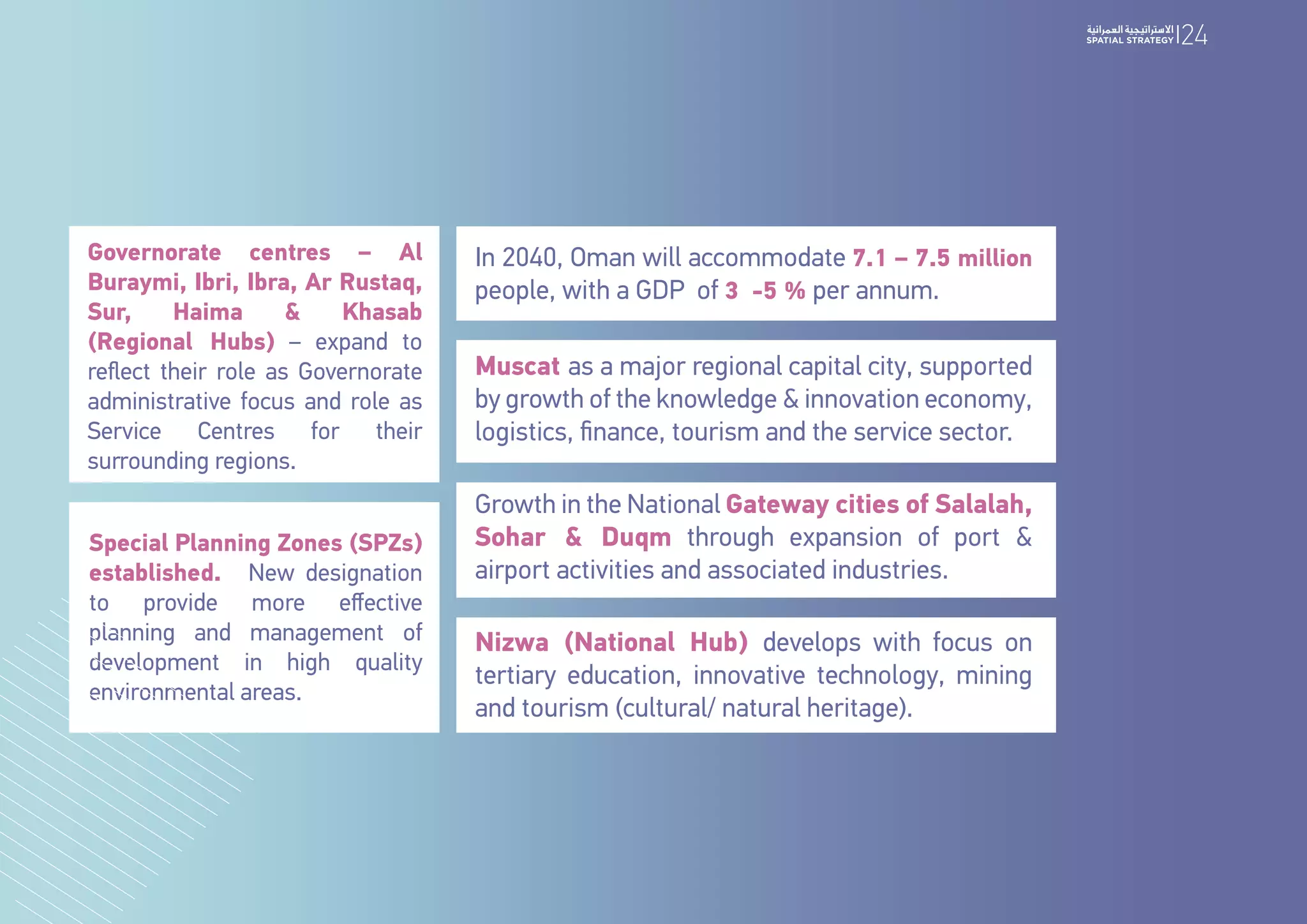 Oman’s 2040 National Spatial Strategy, Coordination of Economic and ...