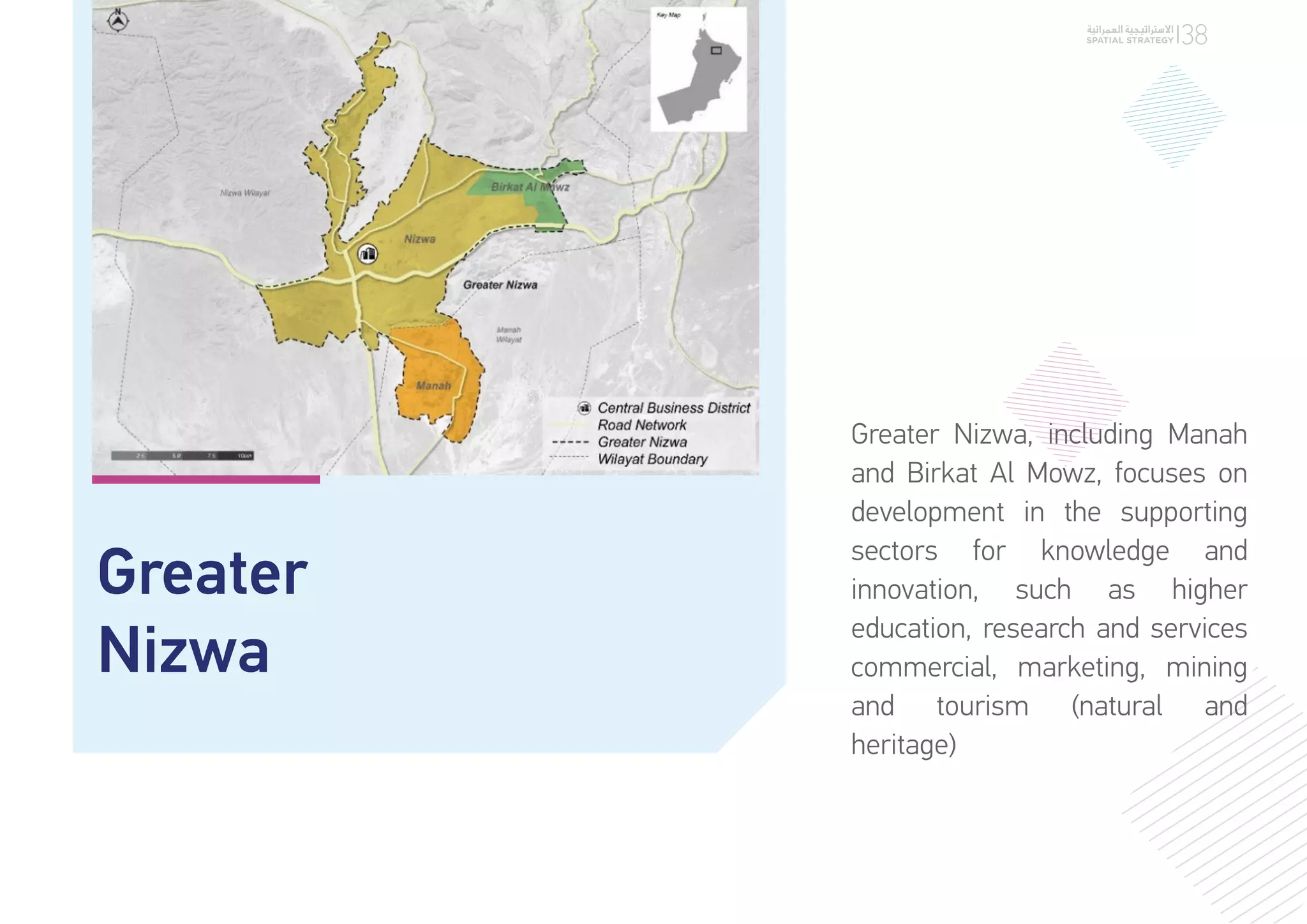 Oman’s 2040 National Spatial Strategy, Coordination of Economic and ...