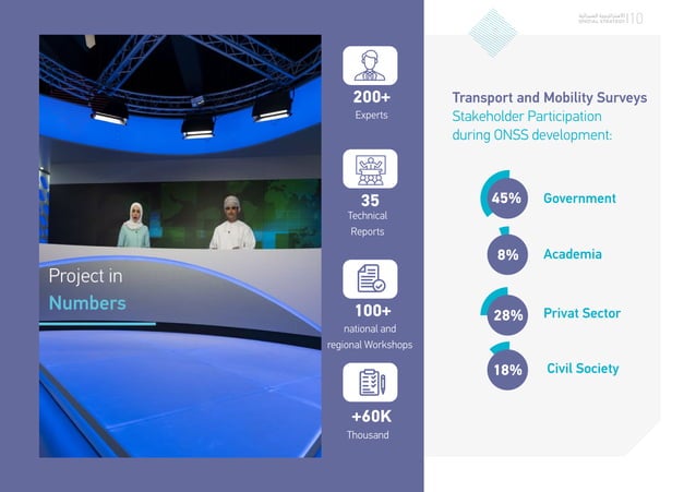 Oman’s 2040 National Spatial Strategy, Coordination of Economic and ...