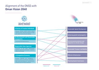 Oman’s 2040 National Spatial Strategy, Coordination of Economic and ...