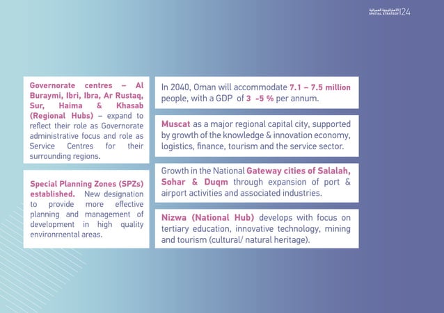 Oman’s 2040 National Spatial Strategy, Coordination of Economic and ...
