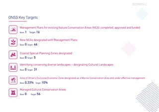 Oman’s 2040 National Spatial Strategy, Coordination of Economic and ...