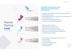 Oman’s 2040 National Spatial Strategy, Coordination of Economic and ...