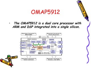 OMAP | PPT