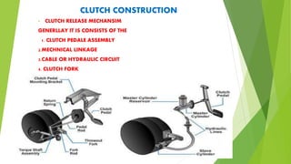 AUTOMOTIVE CLUTCHE SYSTEM | PPTX