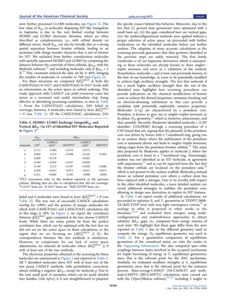 omar-et-al-2023-identification-of-unknown-inverted-singlet-triplet-cores-by-high-throughput ...