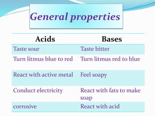 Acids and Bases | PPTX