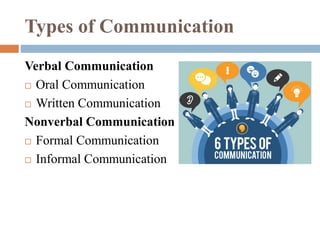 Communication Across Cultures | PPTX