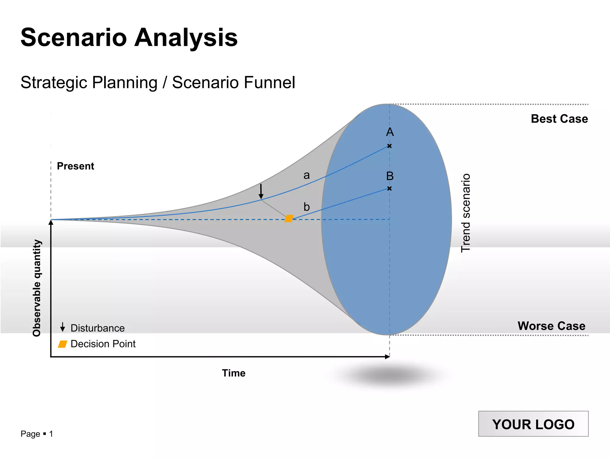 scenario analysis | PPT