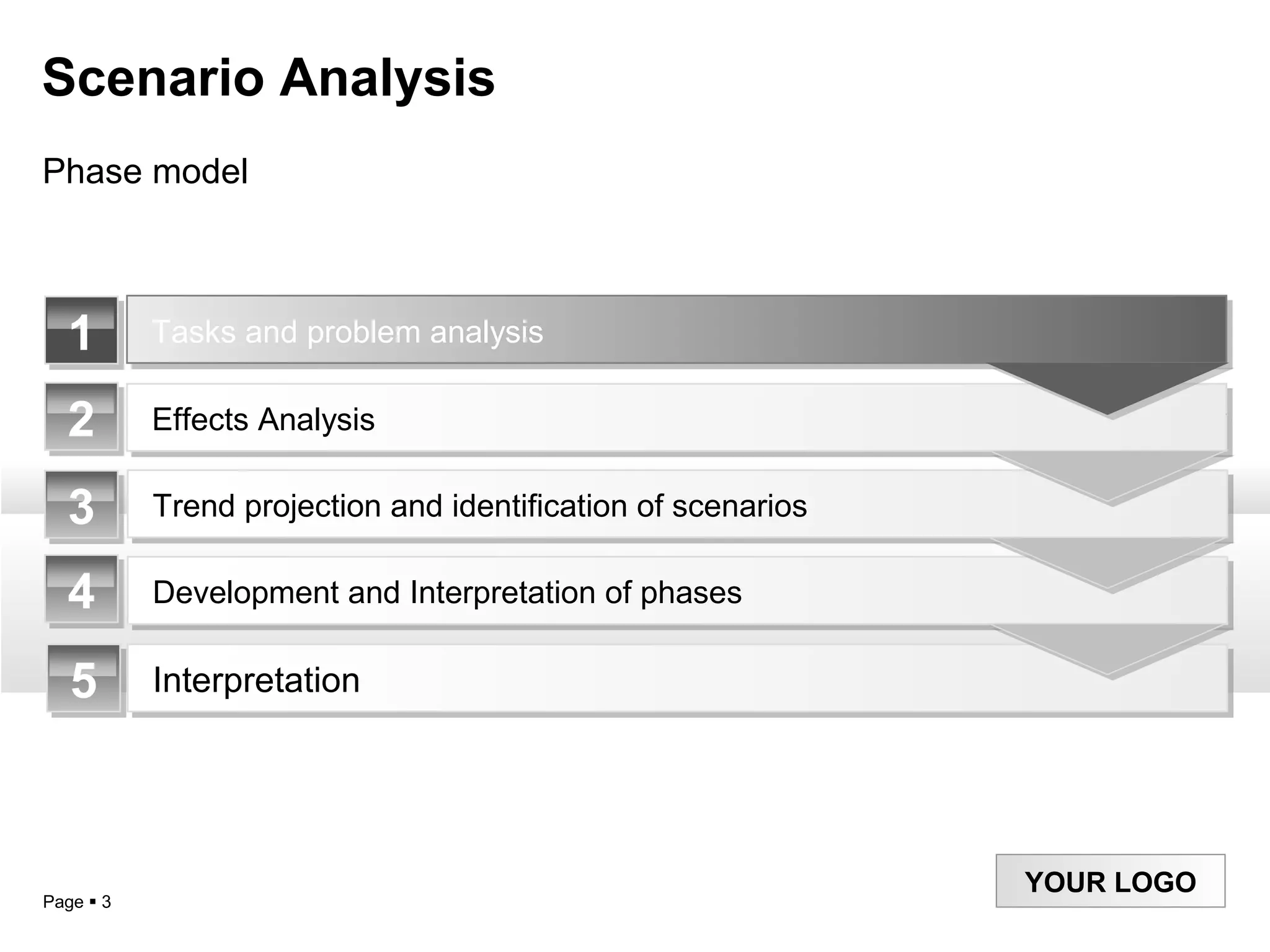 scenario analysis | PPT