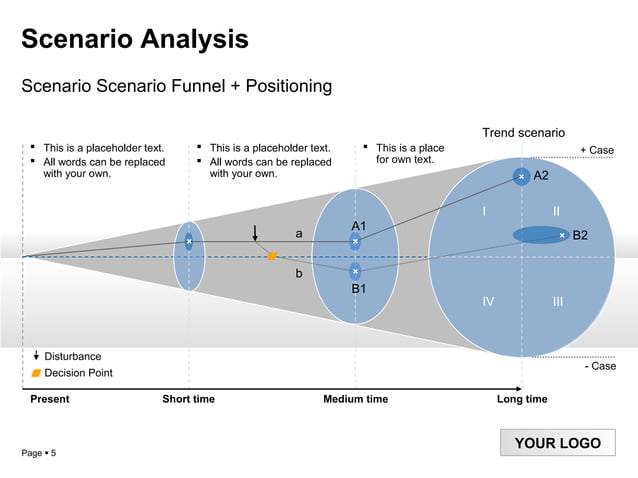 scenario analysis | PPT