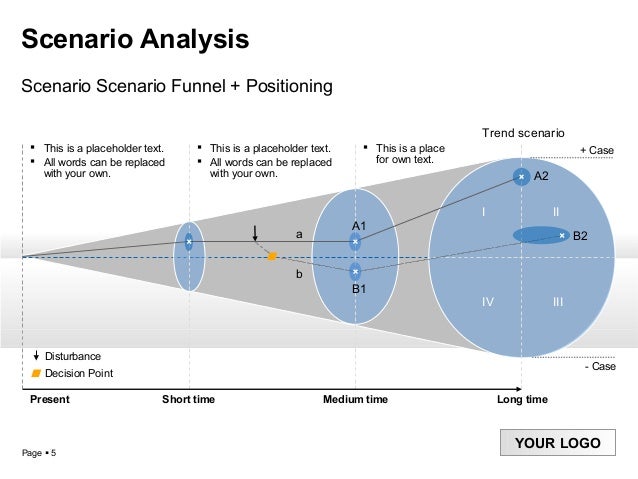 scenario analysis