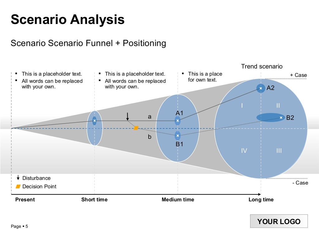 Scenario Analysis